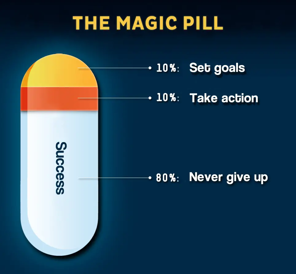 the actual magic pill - Study Breaks