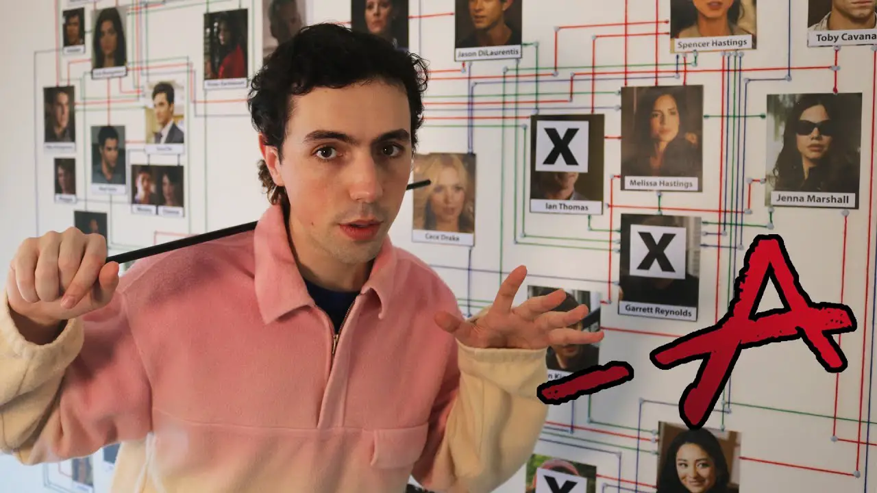 maxresdefault - Study Breaks